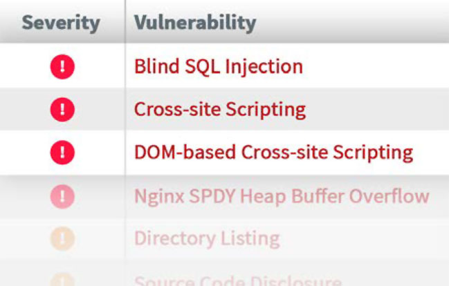 Acunetix – Equa, LLC